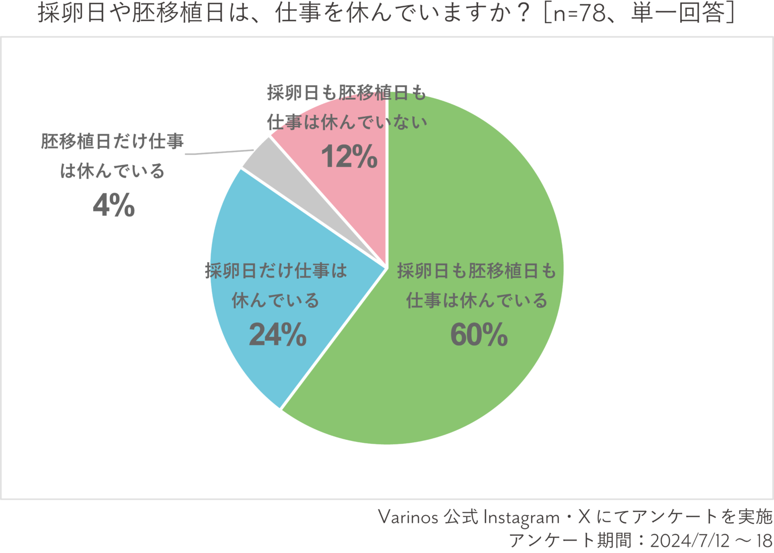 採卵や胚移植日の仕事が休めない場合どうする？仕事と両立する不妊治療の進め方 | Varinos