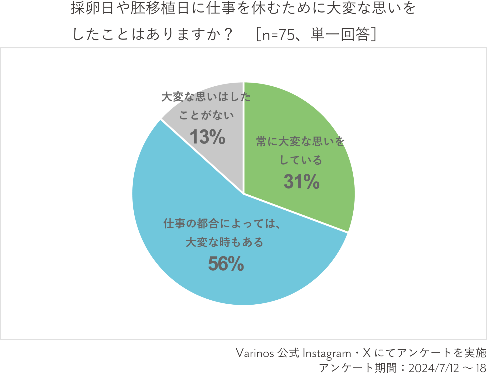 採卵や胚移植日の仕事が休めない場合どうする？仕事と両立する不妊治療の進め方 | Varinos