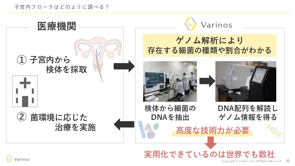 子宮内フローラは改善できる？_妊活研究会での講演レポート（後半） | 子宮内フローラ検査のVarinos（バリノス）